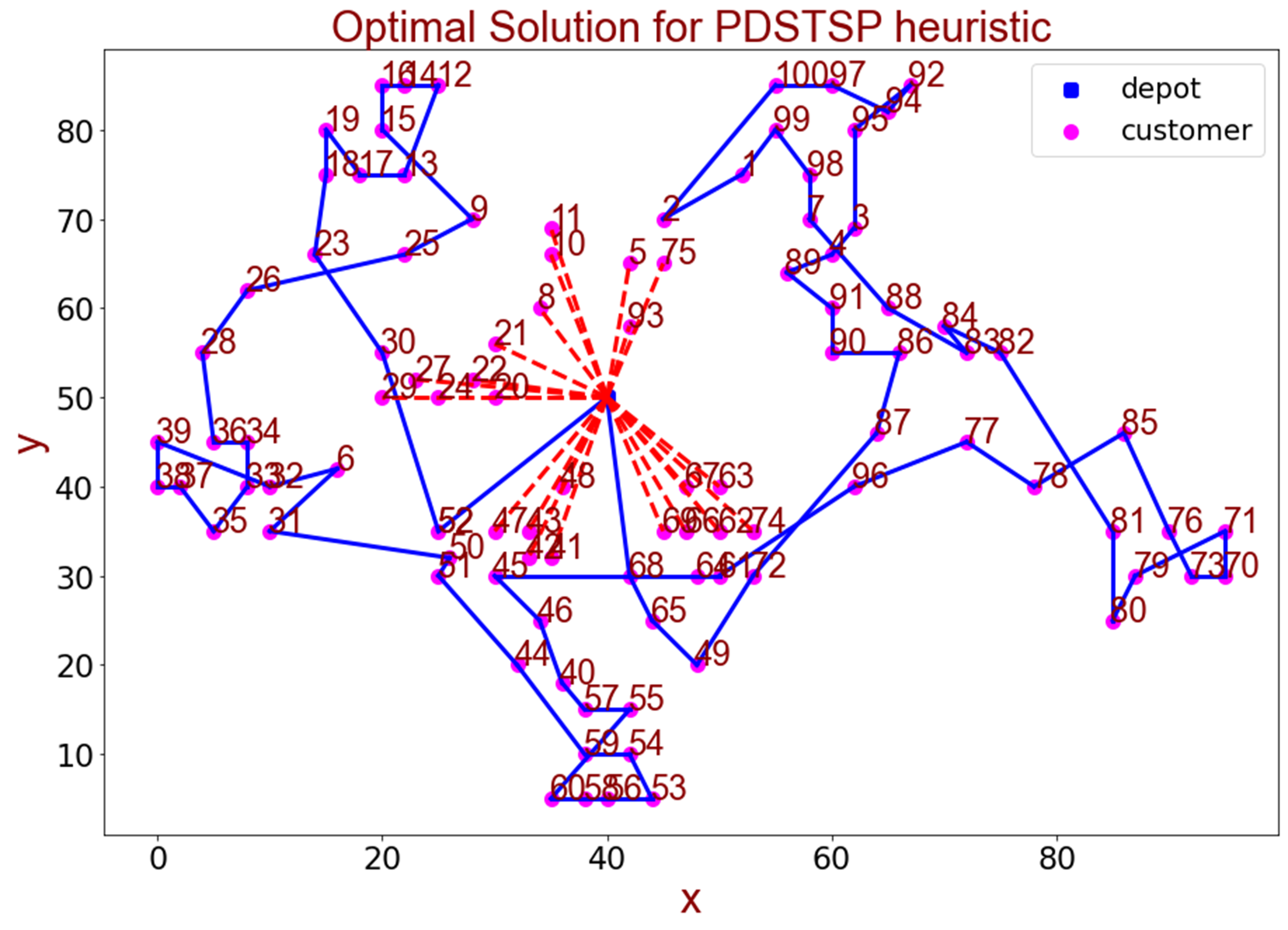 solomn数据集的分布情况简介_solomon数据集-CSDN博客
