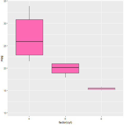 R语言使用gganimate绘制动图_r语言gganimate修改动图速度-CSDN博客