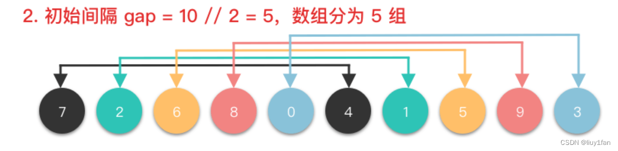 Leetcode算法笔记 【第一章：算法入门与数组篇】给定一个包含n个整数的数组arr将其元素分配到最少可能的桶中。桶可以容纳任意数 Csdn博客
