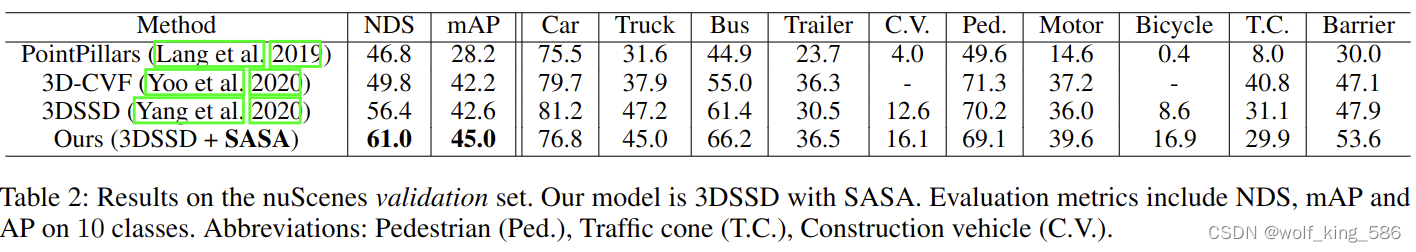 [论文阅读] SASA: Semantics-Augmented Set Abstraction for Point-based 3D Object Detection-CSDN博客