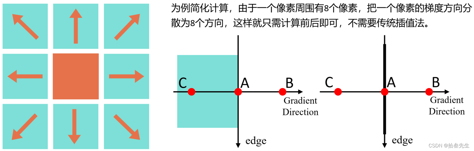 OpenCV-Python图像处理：Canny边缘检测_opencv canopy-CSDN博客