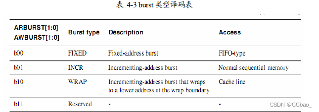 AXI总线协议_axi协议为什么写响应通道-CSDN博客