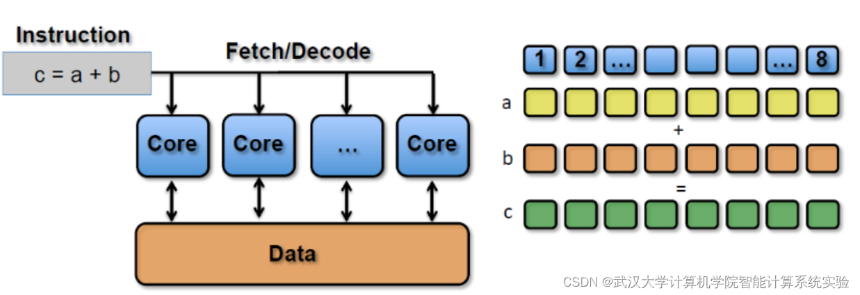 GPU设计原理_gpu原理-CSDN博客