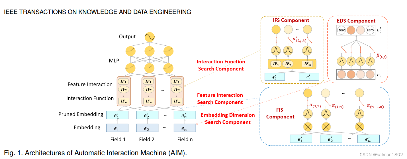 推荐系统相关论文一句话总结（CTR）_masknet: introducing feature-wise multiplication t-CSDN博客