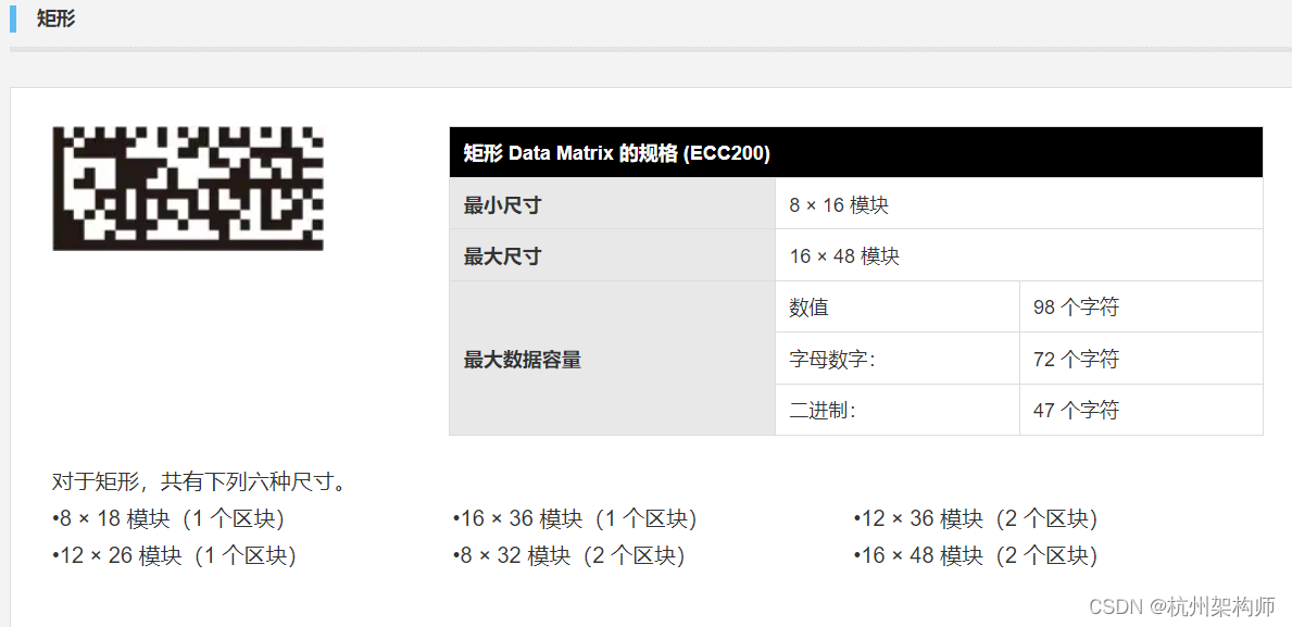 Data Matrix 二维条码springboot实现_springboot data matrix-CSDN博客