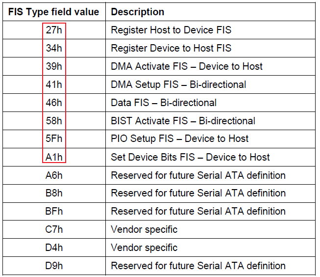 SATA学习笔记 8 ---SATA FIS类型与详细格式解析-CSDN博客