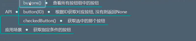 PyQt5学习笔记——QButtonGroup详解笔记-CSDN博客
