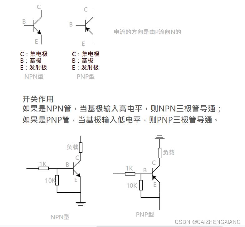 NPN、PNP三极管-CSDN博客