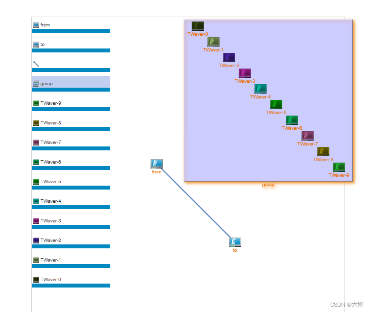 Twaver-HTML5基础学习(41)列表可视化视图组件(List)_h5 中的列表视图-CSDN博客