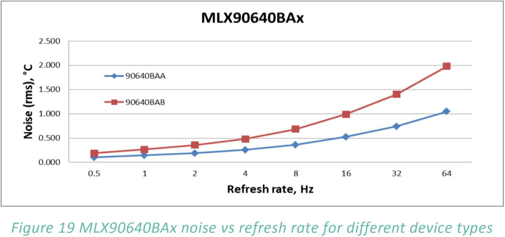使用MLX90640自制红外热像仪(一)：MLX90640介绍与API库移植-CSDN博客