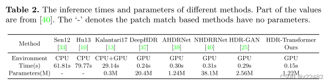 论文阅读：Ghost-free High Dynamic Range Imaging with Context-aware Transformer_μ-law 色调映射-CSDN博客