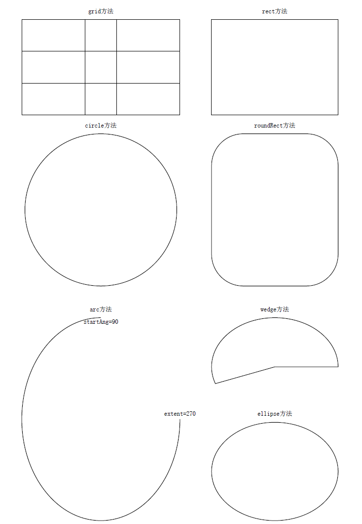 Python系列 之 ReportLab库 pdfgen模块Canvas对象绘制图形和文本_python reportlab.canvas drawtext_唐僧骑马噔了个噔的博客-CSDN博客