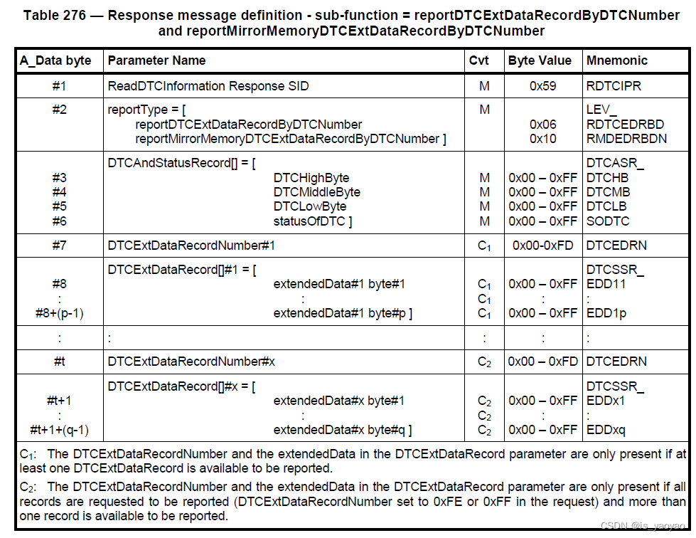 UDS（ISO14229 - 1）-0x19服务（DTC信息读取）_uds获取冻结帧数据格式-CSDN博客