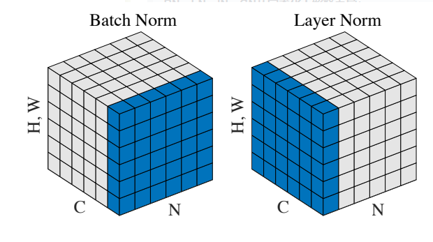 《动手学》-BN层,BN与LN区别_bn层和ln层-CSDN博客
