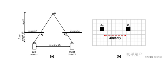 TransMVSNet阅读笔记-CSDN博客