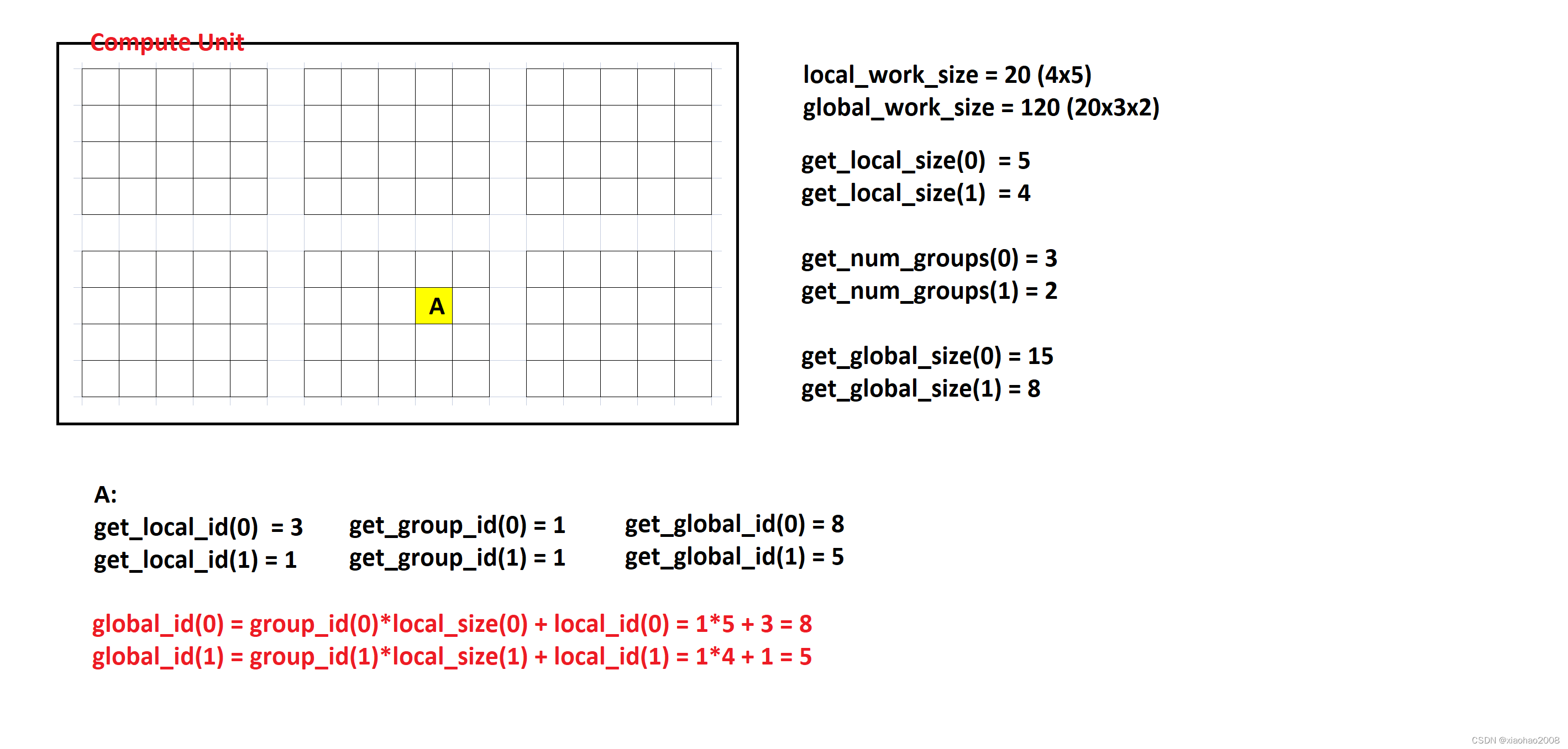 OpenCL实现直方图统计_opencl 计算直方图-CSDN博客
