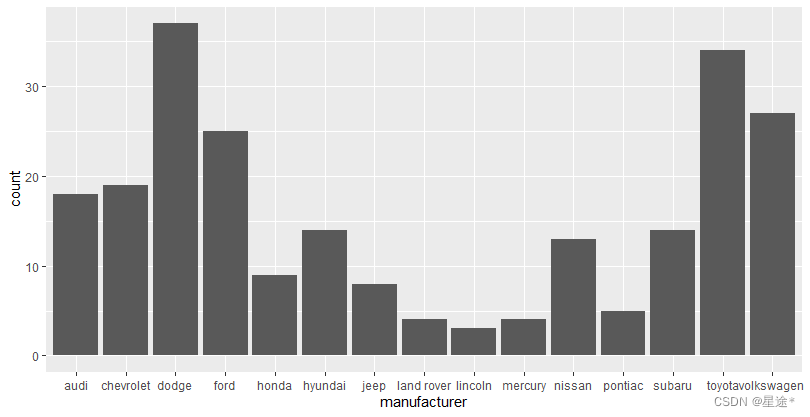 ggplot2柱状图进阶画法_ggplot 柱状图-CSDN博客