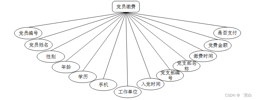 计算机毕业设计springboot基于mvc的社区党建信息系统的设计与实现rh9169【附源码】 Csdn博客