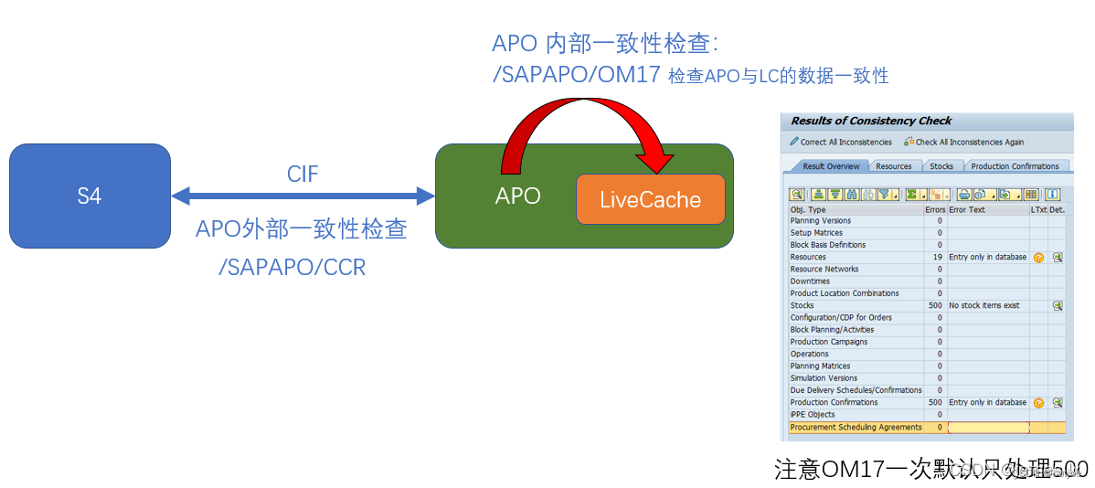 关于SAP APO的ClientCopy_sap hana apo实例-CSDN博客