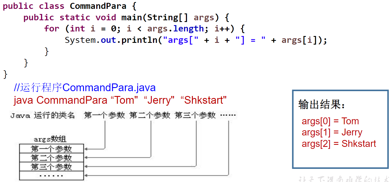 类的设计思想和 main 方法的使用_图解 类 私有成员 main 方法 关系-CSDN博客