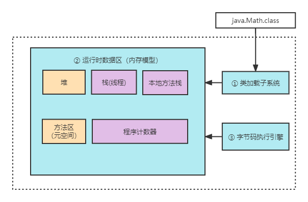 JVM内存模型剖析与优化_eden o1 o2-CSDN博客