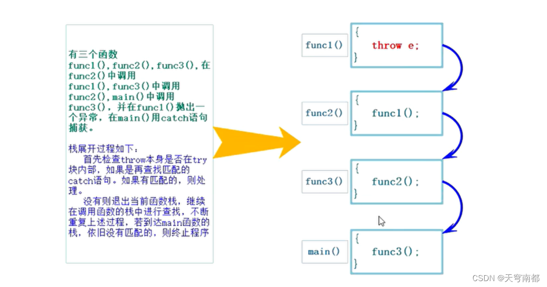 C++ 异常_c exception expr-CSDN博客