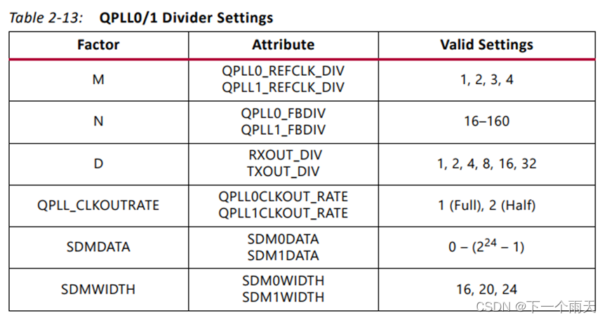 手把手教你使用transciver-QPLL的介绍及线速率的修改-CSDN博客