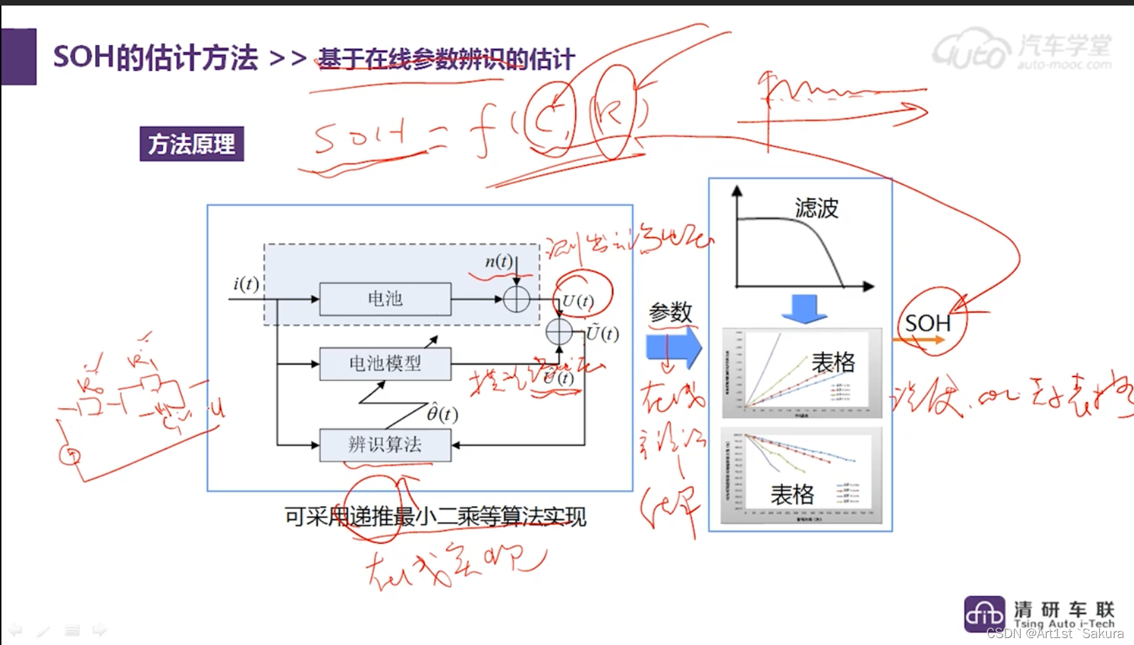 SOH的学习_知道了动力电池的soc、电压、温度,怎么求soh-CSDN博客