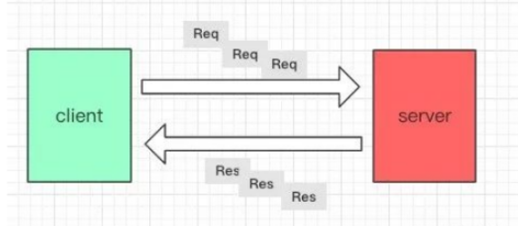 Grpc学习指南 （Qt实现）_qt grpc-CSDN博客