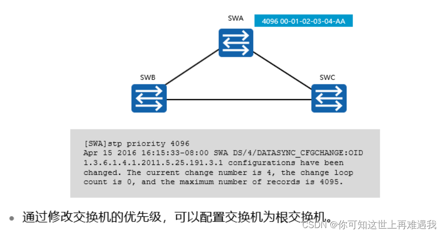 华为HCIA学习笔记：STP原理与配置实验_华为stp-CSDN博客