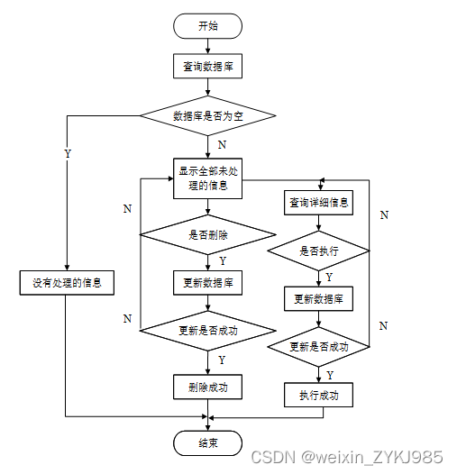 Springboot心理健康测评系统 计算机专业毕设源码15113基于springboot技术学生心理健康咨询系统需求规格说明书 Csdn博客