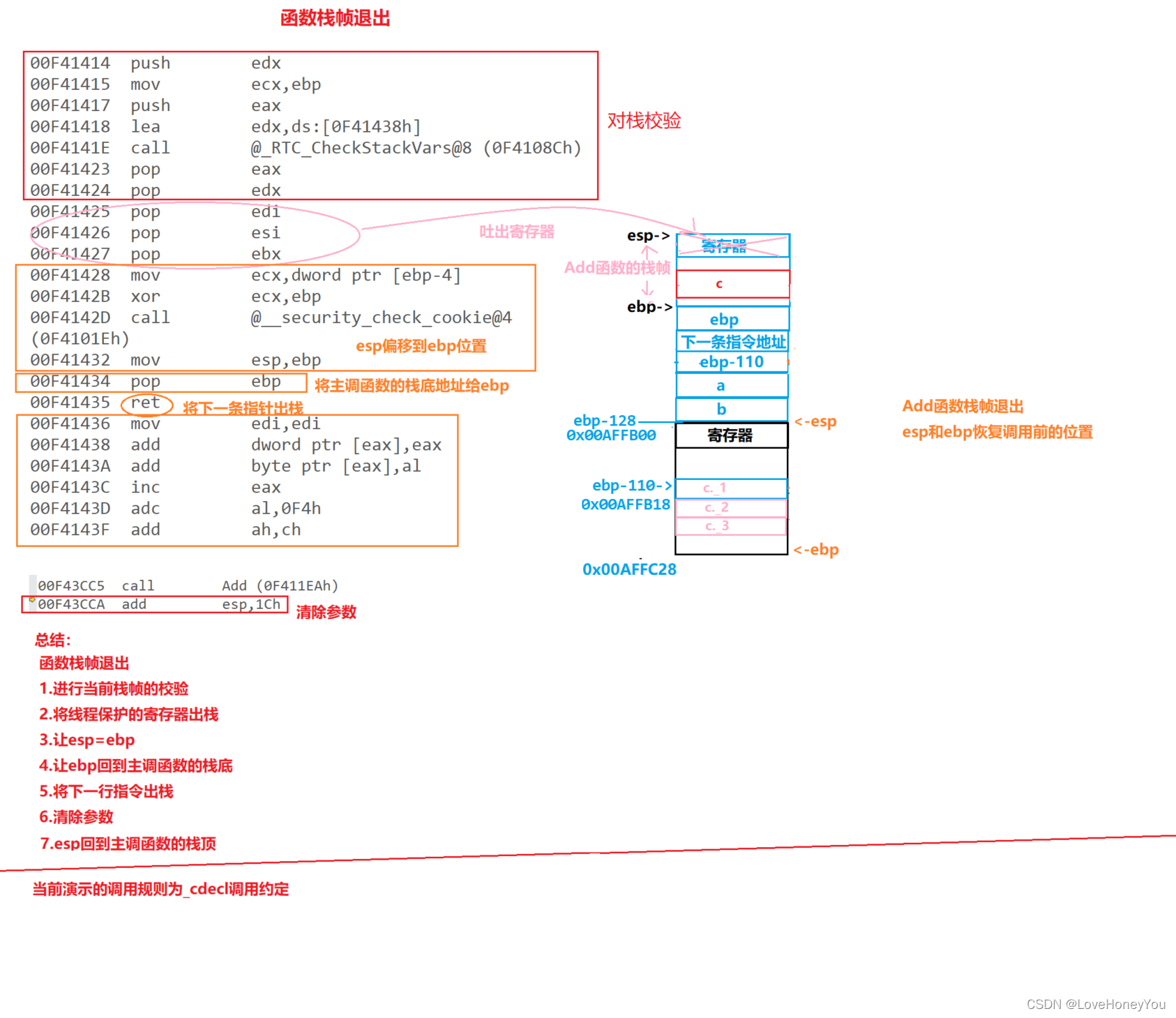 函数调用过程---_cdecl约定-CSDN博客