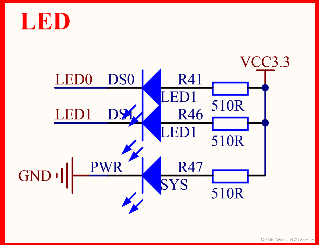 单片机GPIO输出_pupd-CSDN博客