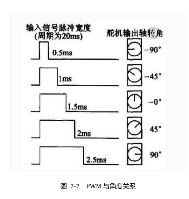 【K210+micropython】PWM信号控制舵机_k210云台舵机控制-CSDN博客