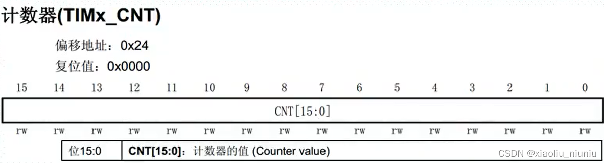STM32F4-TIM(定时器)_stm32f4定时器-CSDN博客