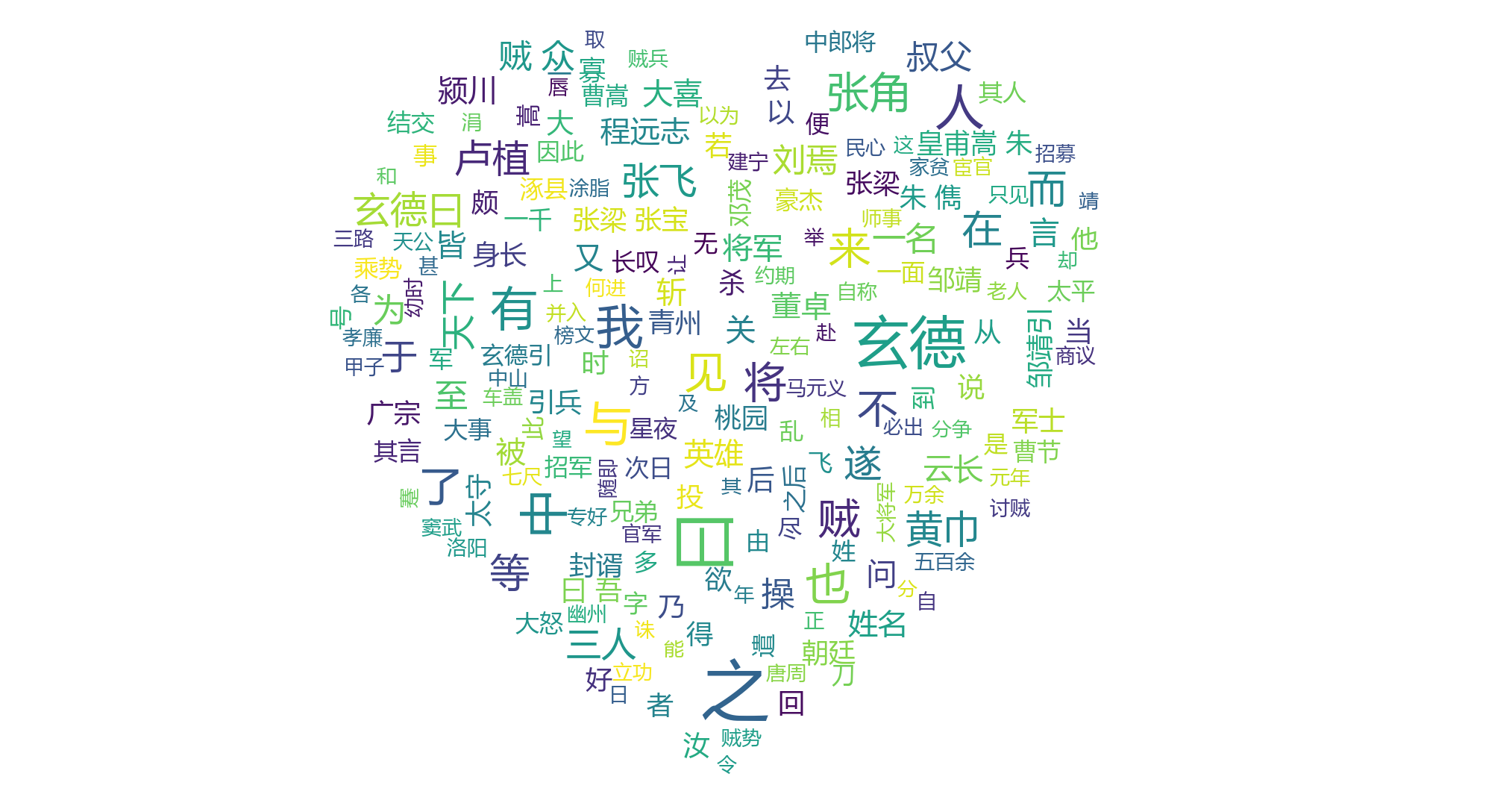 Python的第三方库—WordCloud_import wordcloud c = wordcloud.wordcloud() c.gener-CSDN博客