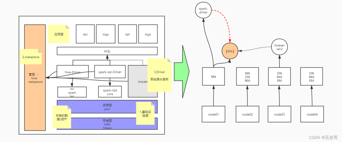 hadoop集群环境安装Hive On Spark_spark-3.0.0-bin-hadoop3.2下载-CSDN博客