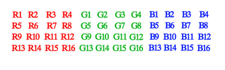 关于遥感中影像数据的组织方法BIL/BSQ/BIP_bil格式-CSDN博客