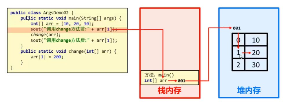 基本数据类型和引用数据类型的内存图基本数据类型和运引用数据类型内存图 Csdn博客