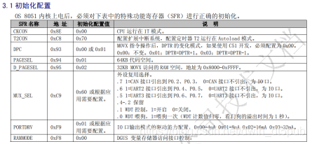迪文屏幕T5L平台学习笔记零：KEIL环境搭建_t5l asic是什么意思-CSDN博客