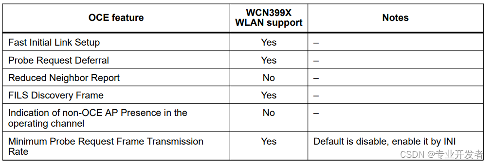 高通WLAN框架学习（16）-- Optimized connectivity experience 优化连接体验_fast initial ...