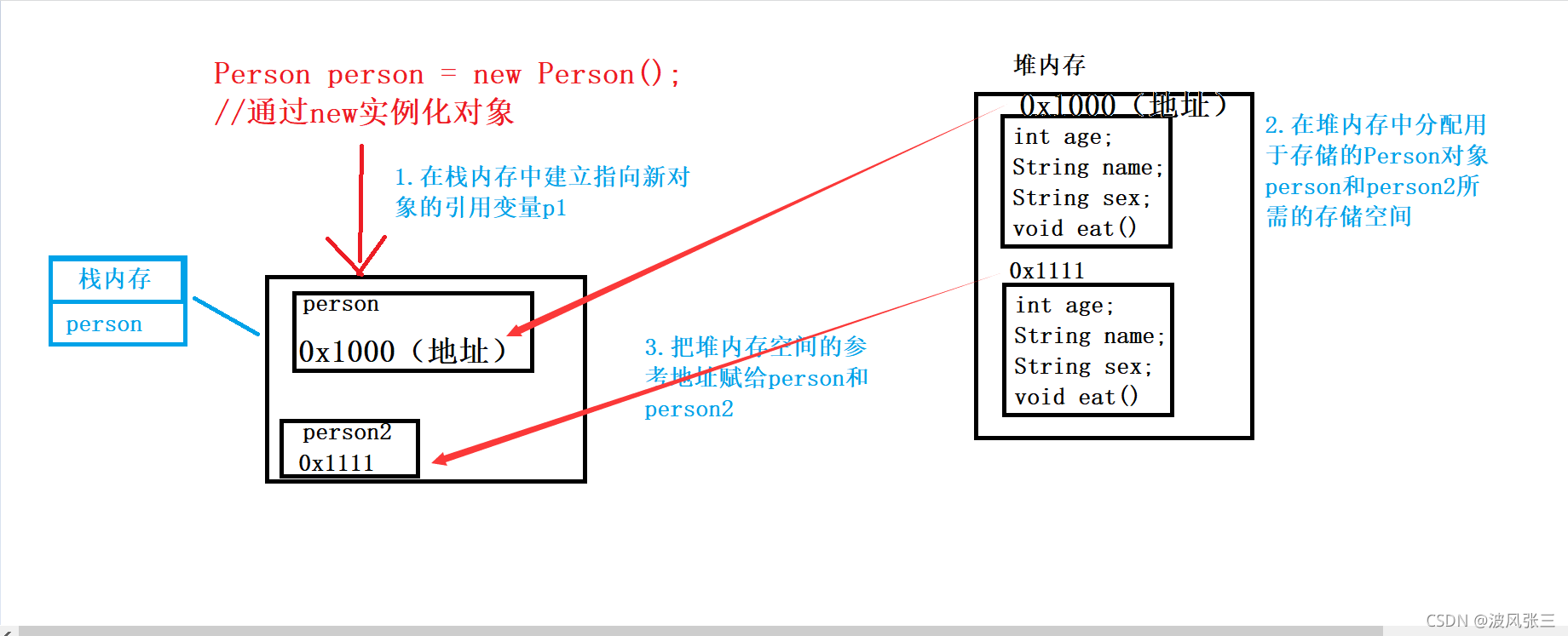 【java系列】类和对象中需要注意的事情java类与对象遇到问题 Csdn博客