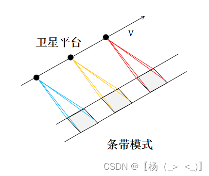 极坐标格式算法（PFA）-SAR成像算法系列（六）_pfa算法-CSDN博客