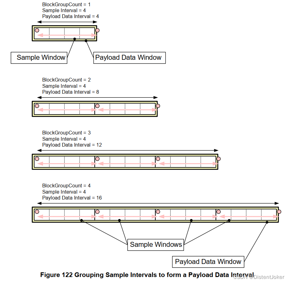 【精选】Mipi SoundWire Spec 学习笔记（欢迎交流，持续更新）_soundwire接口-CSDN博客