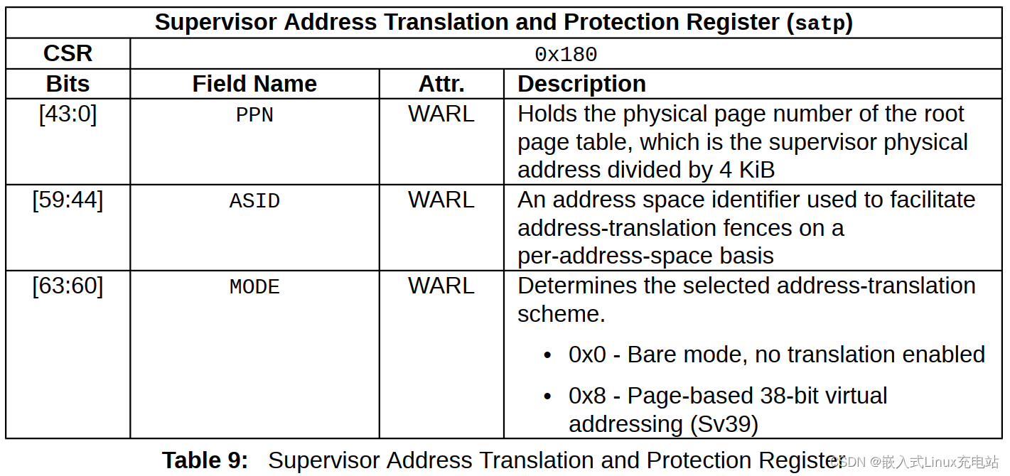 RISC-V Linux汇编启动过程分析_.option push-CSDN博客