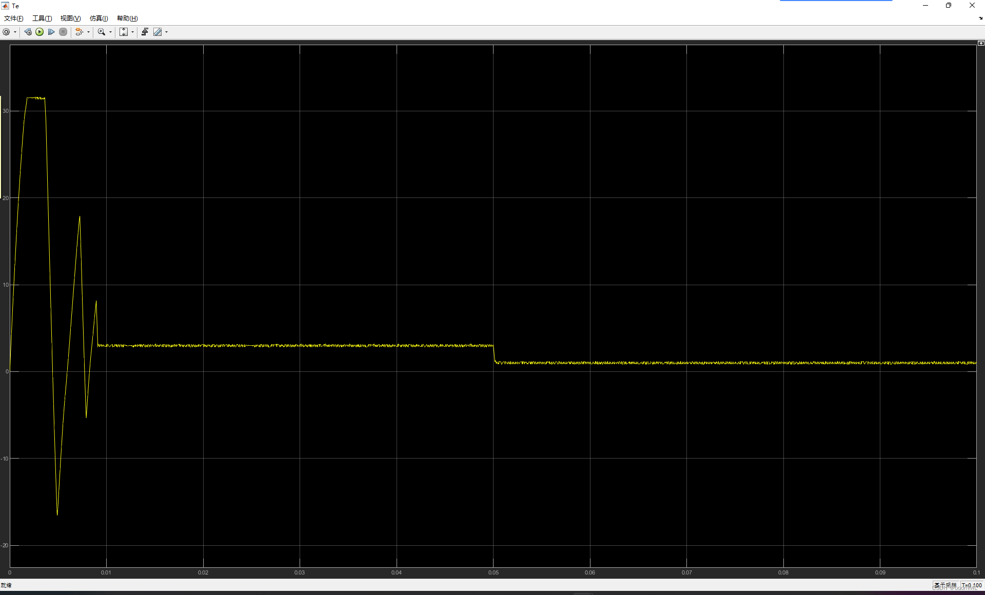 PMSM学习（1）_ode23tb算法_boomML的博客-CSDN博客