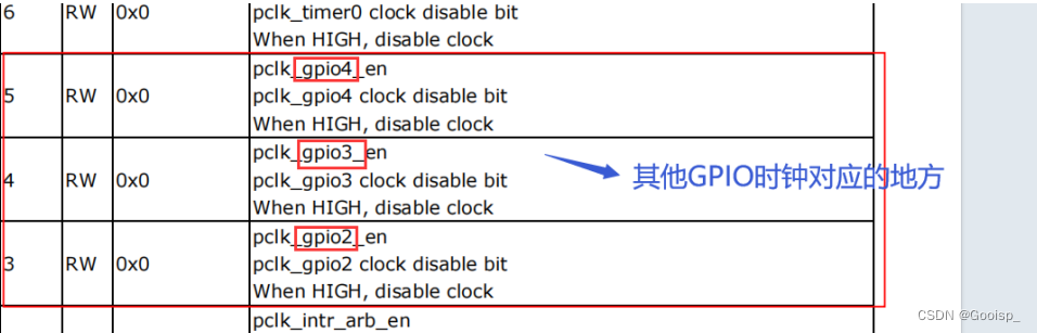 Linux系统中GPIO-LED驱动（RK3399）_rk3399 gpio-CSDN博客