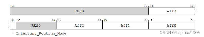 【ARM系列】GIC MultiChip中的SPI 操作-CSDN博客