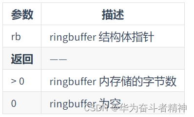 RT-Thread Device IPC Ringbuffer①_rtthread ringbuffer-CSDN博客