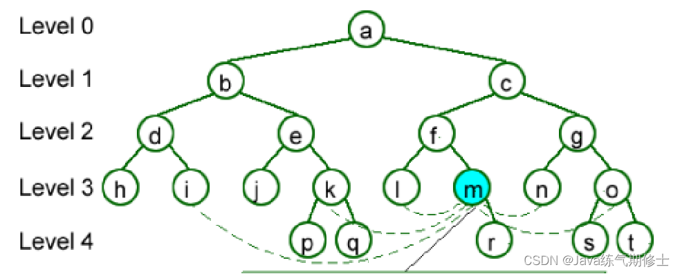 Baton Tree(对等网络树状结构)_对等网络结构的例子-CSDN博客